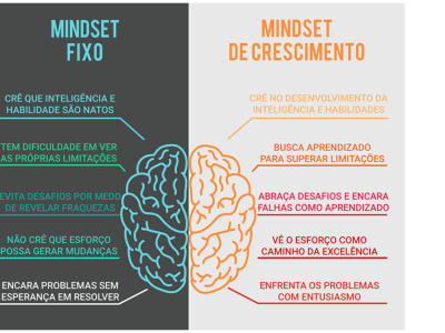 Applying the Agile Manifesto to Build an Agile Mindset - KWAN